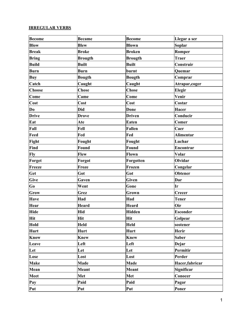 IRREGULAR VERBS Become Became Llegar A Ser IRREGULAR VERBS Become Became Llegar A Ser