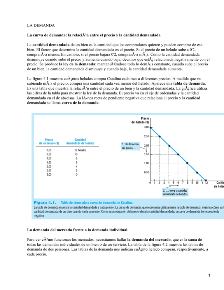 LA DEMANDA cantidad demandada