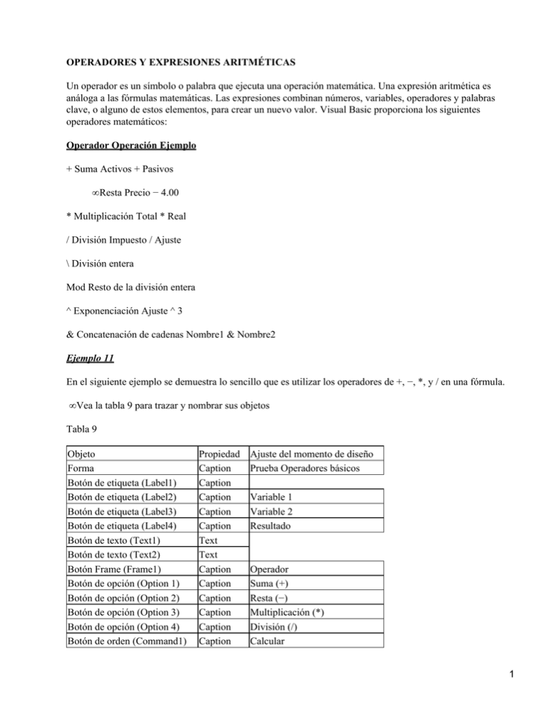 Operadores de Visual Basic 4.0