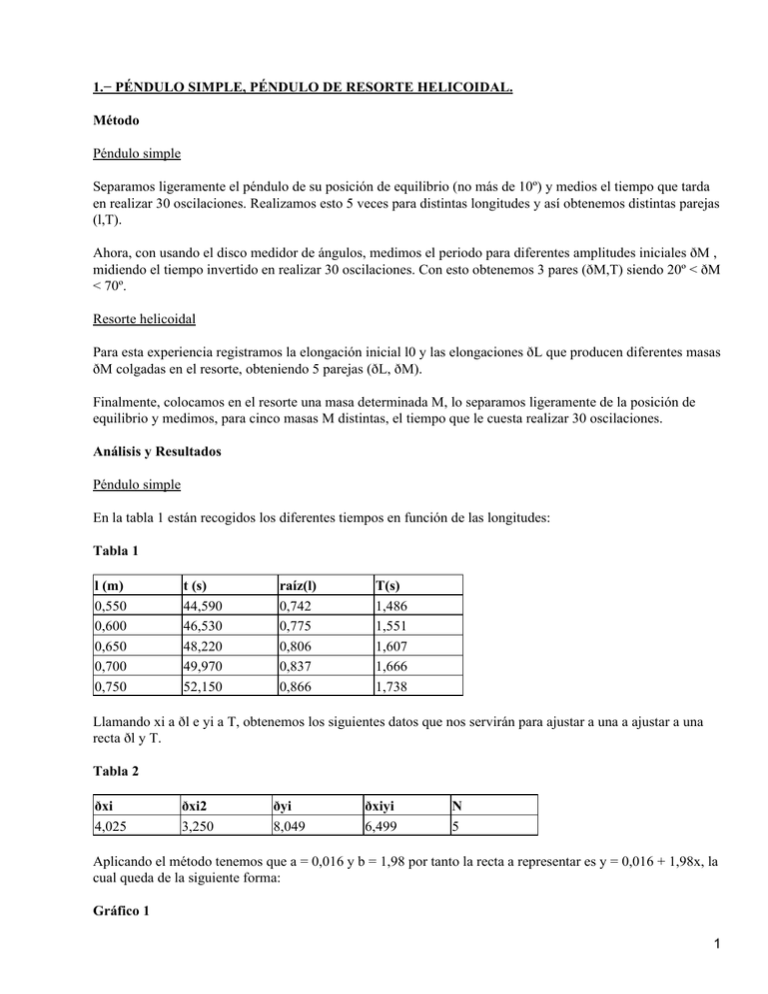 1.− PÉNDULO SIMPLE, PÉNDULO DE RESORTE HELICOIDAL. Método Péndulo simple