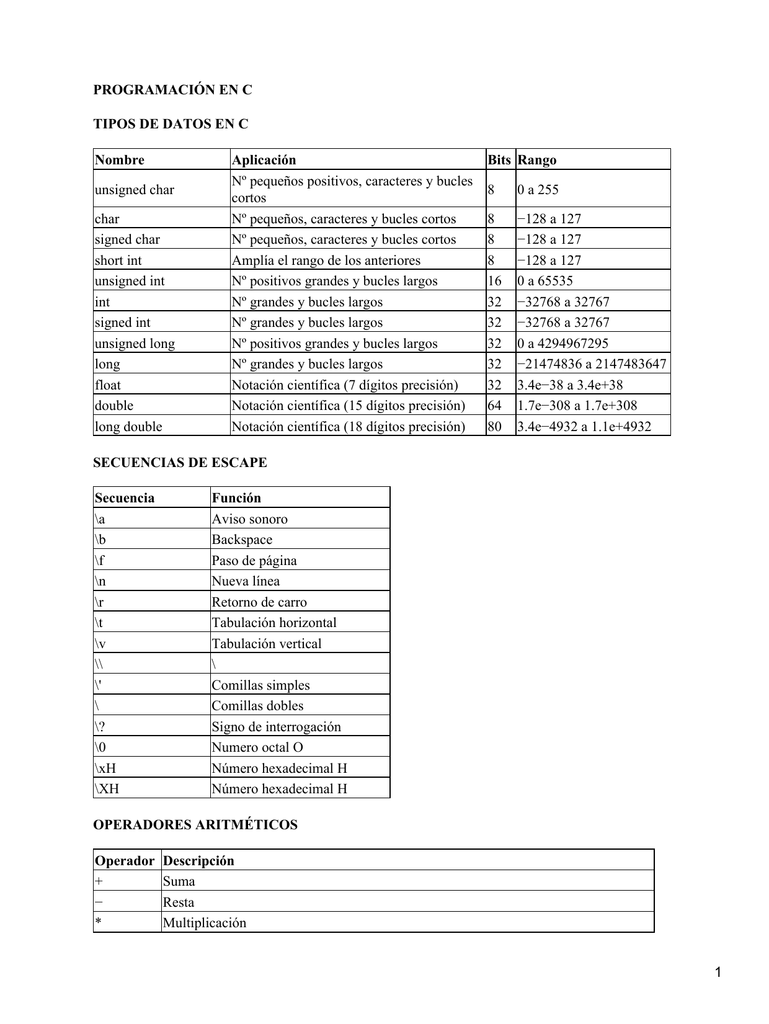 PROGRAMACIÓN EN C TIPOS DE DATOS EN C Nombre Aplicación