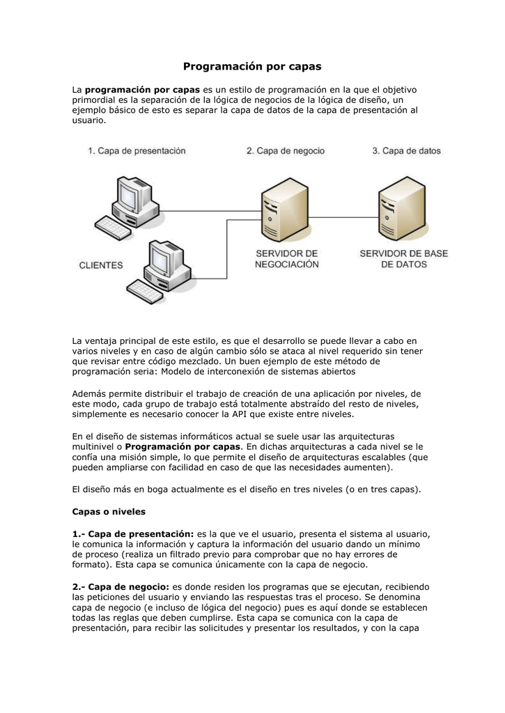 Programación por capas