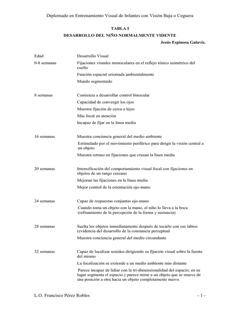 Tablas de Desarrollo - Compendio