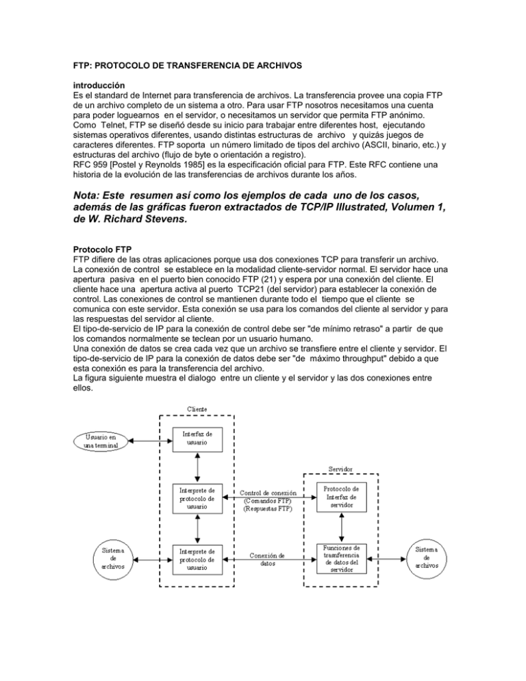 FTP: PROTOCOLO DE TRANSFERENCIA DE ARCHIVOS