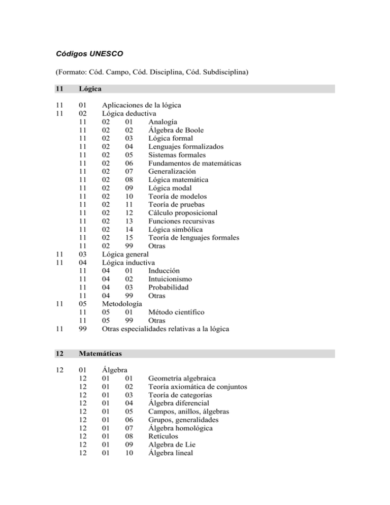 Códigos UNESCO