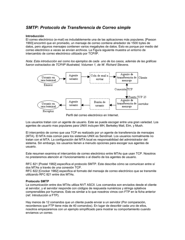SMTP: Protocolo de Transferencia de Correo simple