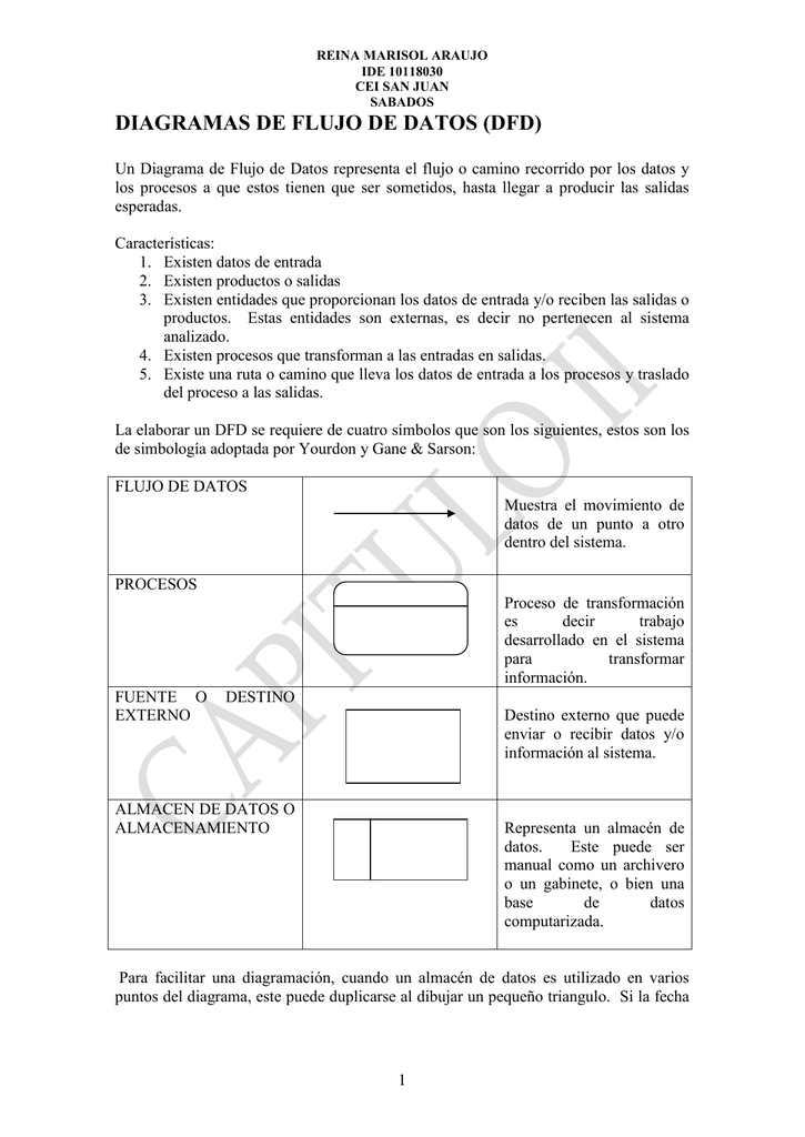 DIAGRAMAS DE FLUJO DE DATOS (DFD)