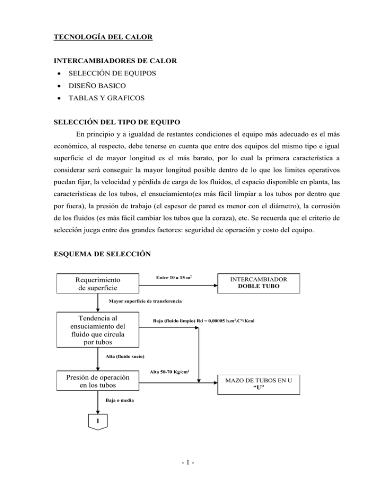 TECNOLOGÍA DEL CALOR