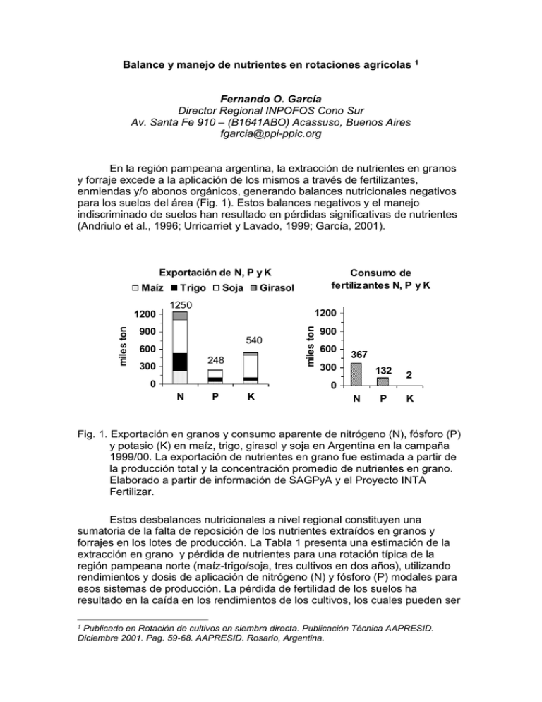 Balance de nutrientes en rotaciones