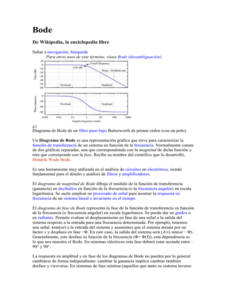 Teoria de diagrama de BODE