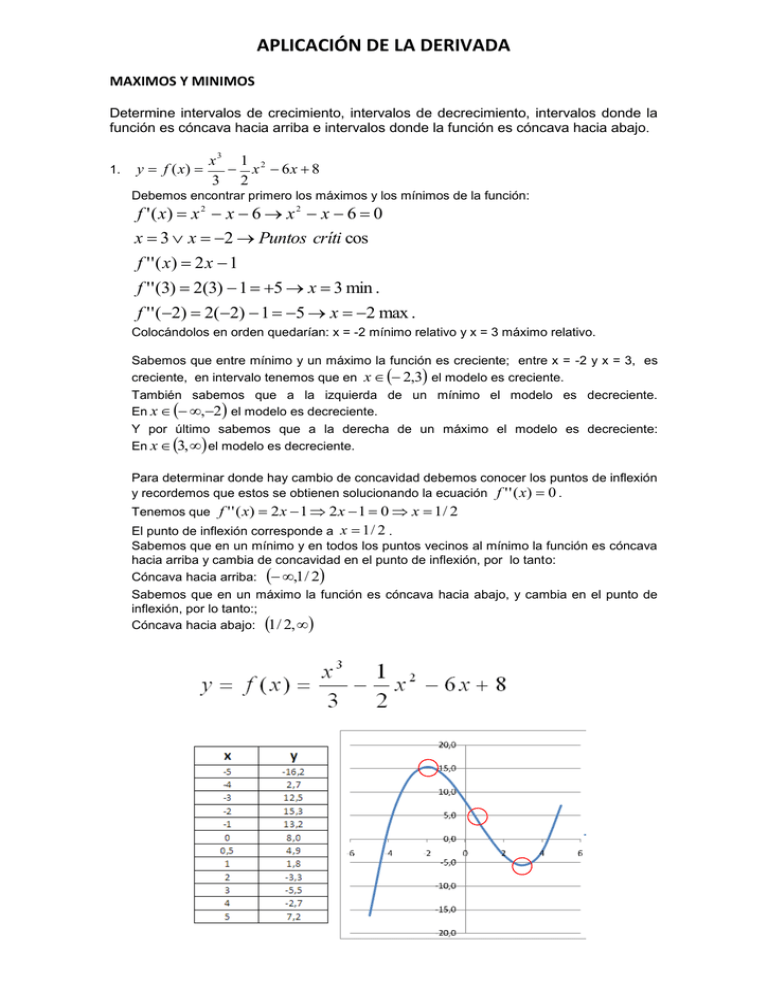 APLICACIÓN DE LA DERIVADA MAXIMOS Y MINIMOS