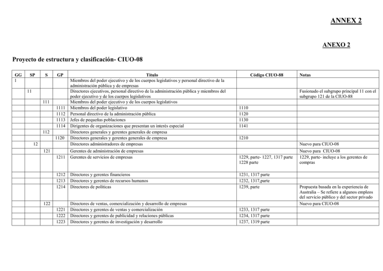 ANNEX 2 ANEXO 2 Proyecto de estructura y clasificación- CIUO-08