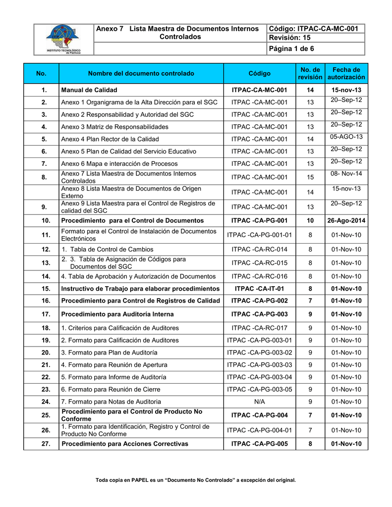 anexo 7 lista maestra de documentos internos controlados