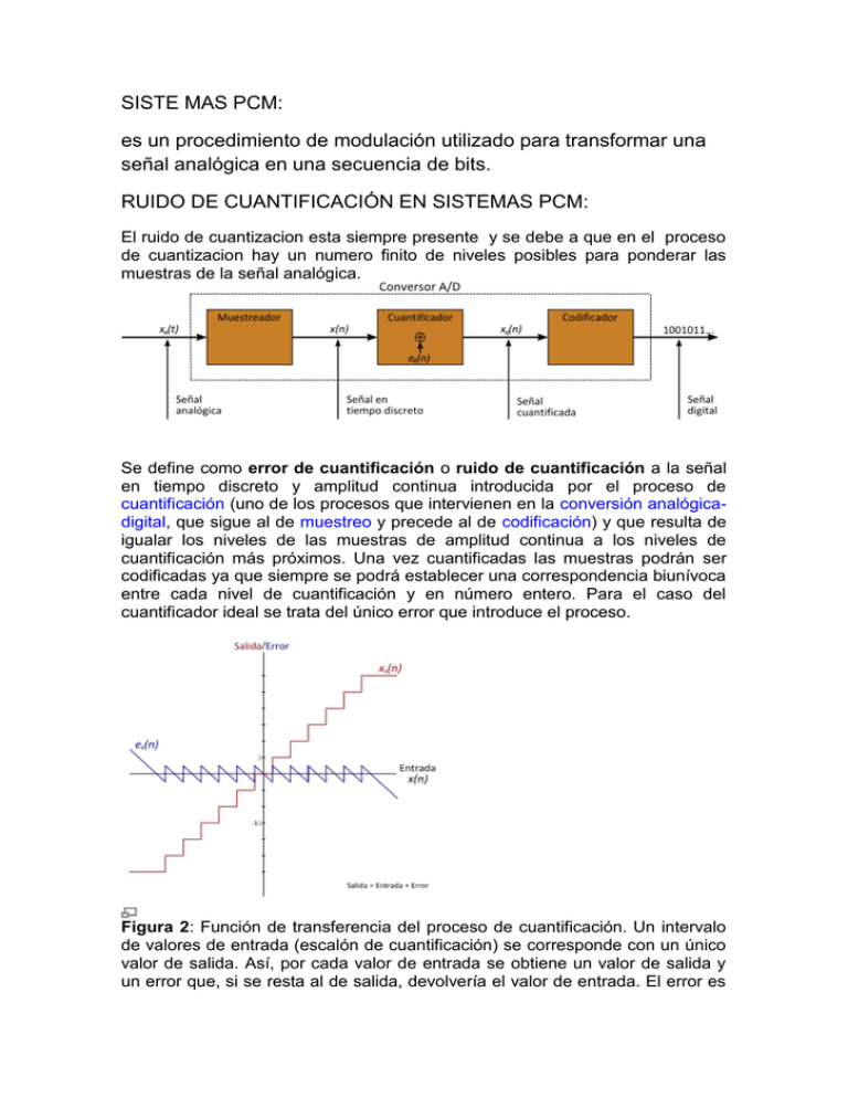 SISTE MAS PCM: es un procedimiento de modulación utilizado para