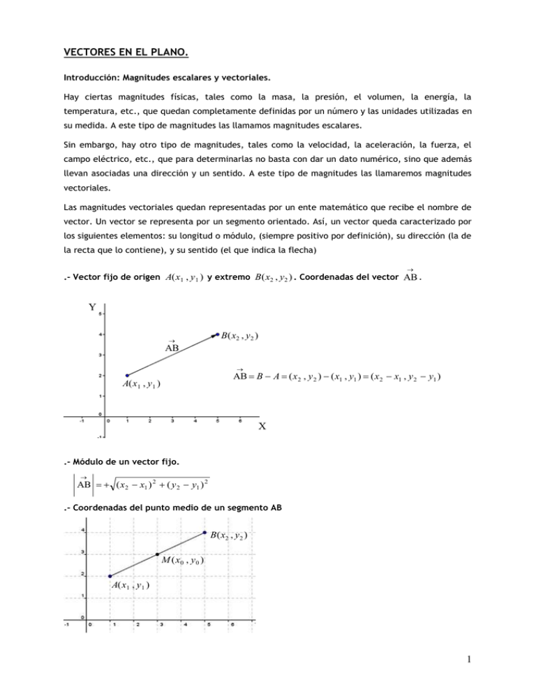 VECTORES EN EL PLANO.