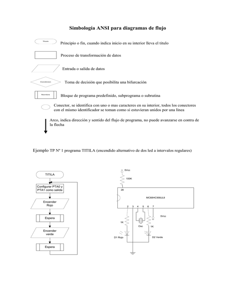 Codificacion de estructuras en 908