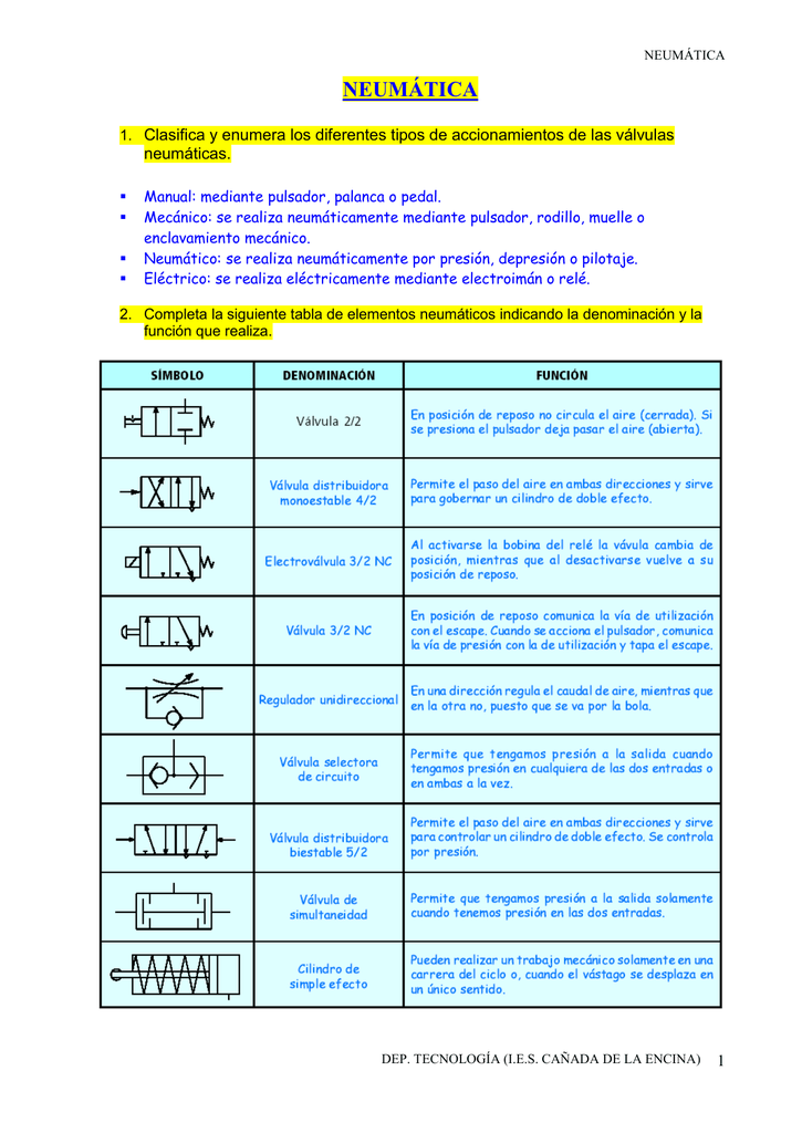 REGULACIÓN Y CONTROL