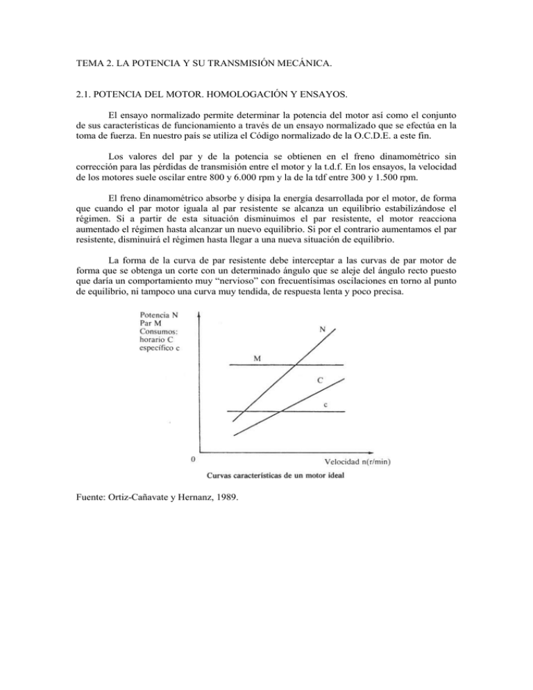 TEMA 2. LA POTENCIA Y SU TRANSMISIÓN MECÁNICA.