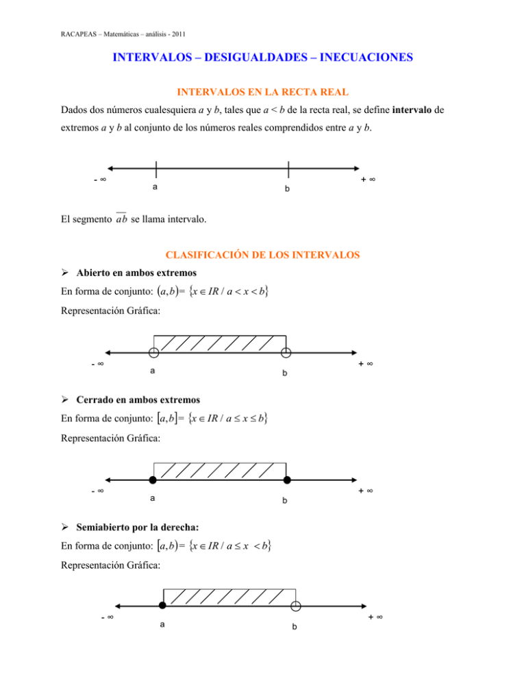 INTERVALOS – DESIGUALDADES – INECUACIONES