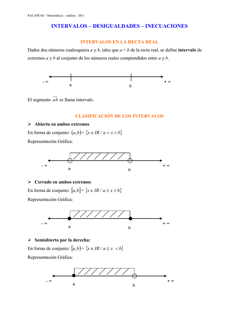INTERVALOS – DESIGUALDADES – INECUACIONES
