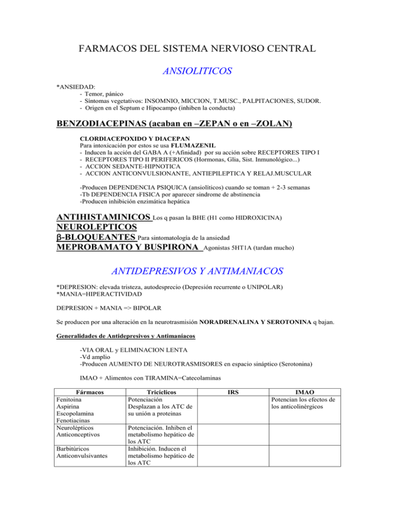 farmacos del sistema nervioso central