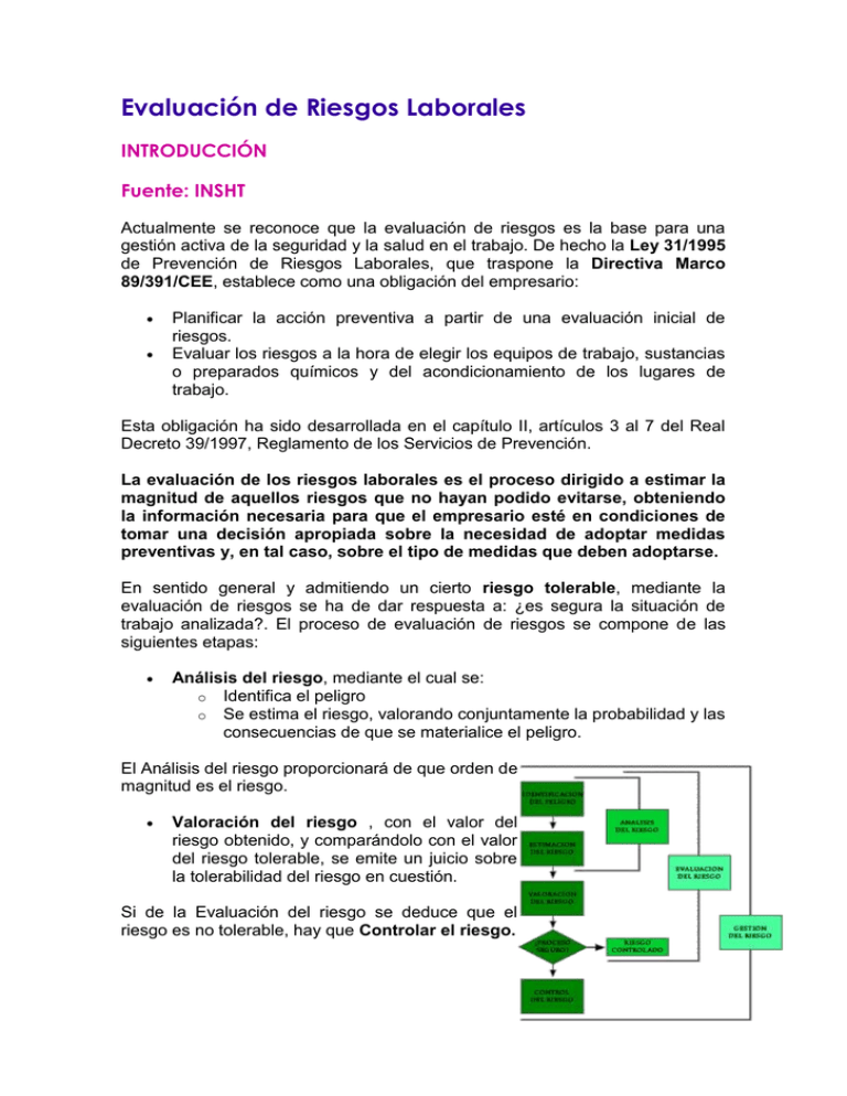 Evaluación de Riesgos Laborales