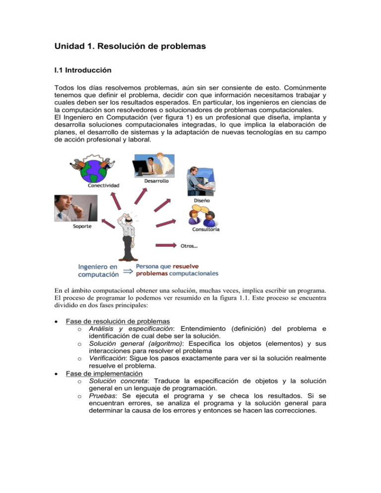 Unidad 2 Elementos Básicos Para El Desarrollo De Algoritmos