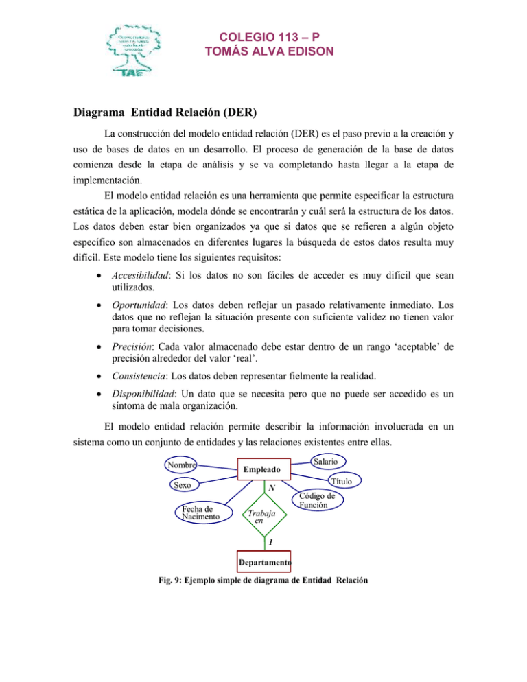 Diagrama Entidad Relación (DER)