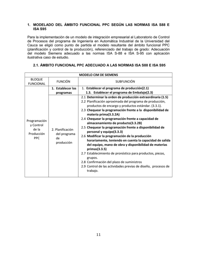 2.1. ámbito funcional ppc adecuado a las normas isa s88 e isa s95
