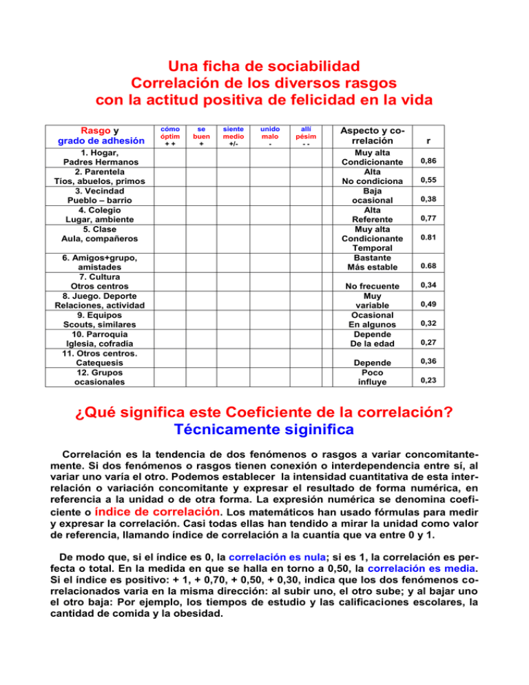 06b4 Ficha de sociabilidad