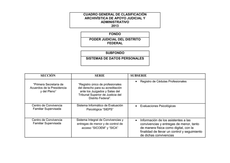 cuadro general de clasificación archivística de apoyo judicial y