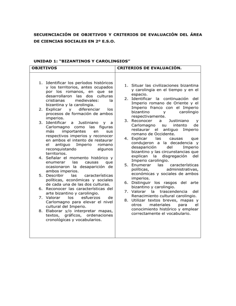 SecuenciaciÓn De Objetivos Y Criterios De EvaluaciÓn