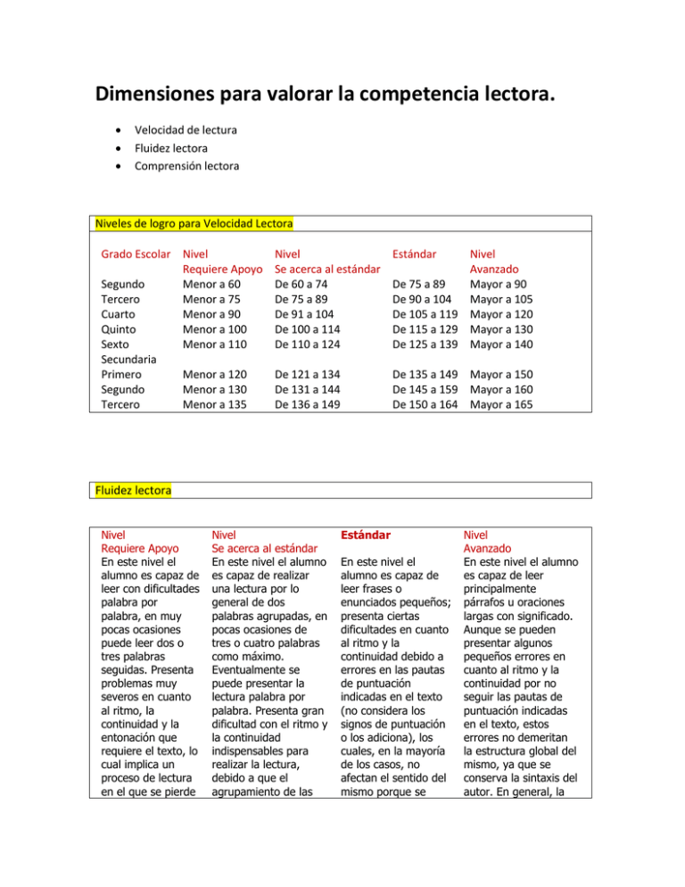 Dimensiones para valorar la competencia lectora