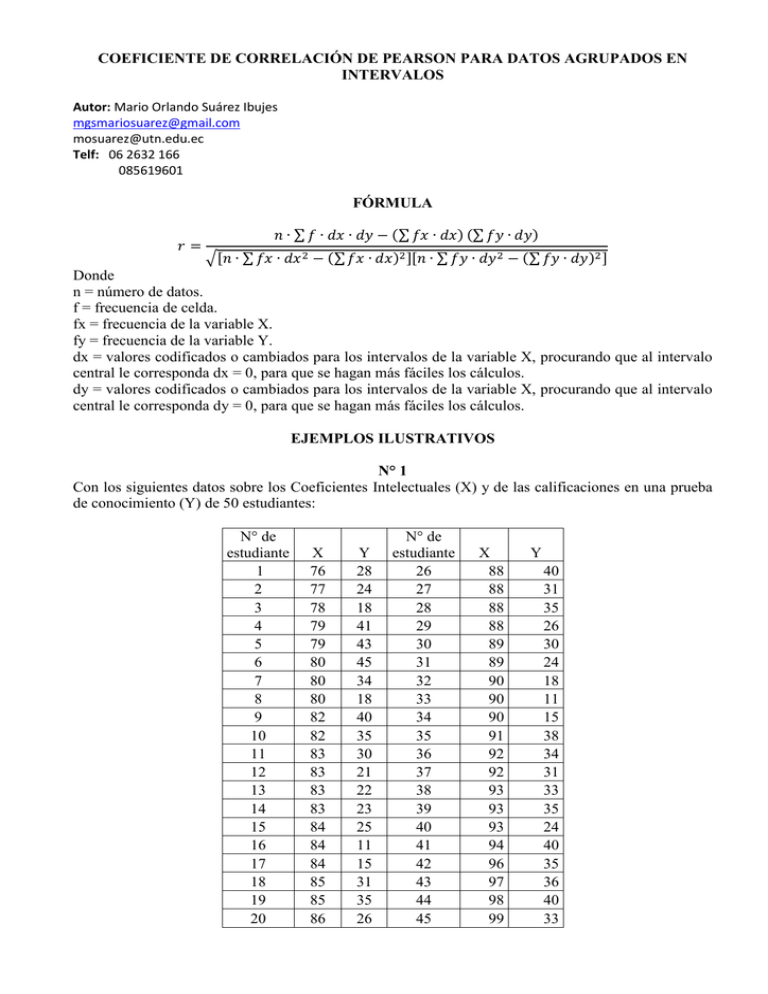 COEFICIENTE DE CORRELACIÓN DE PEARSON PARA DATOS