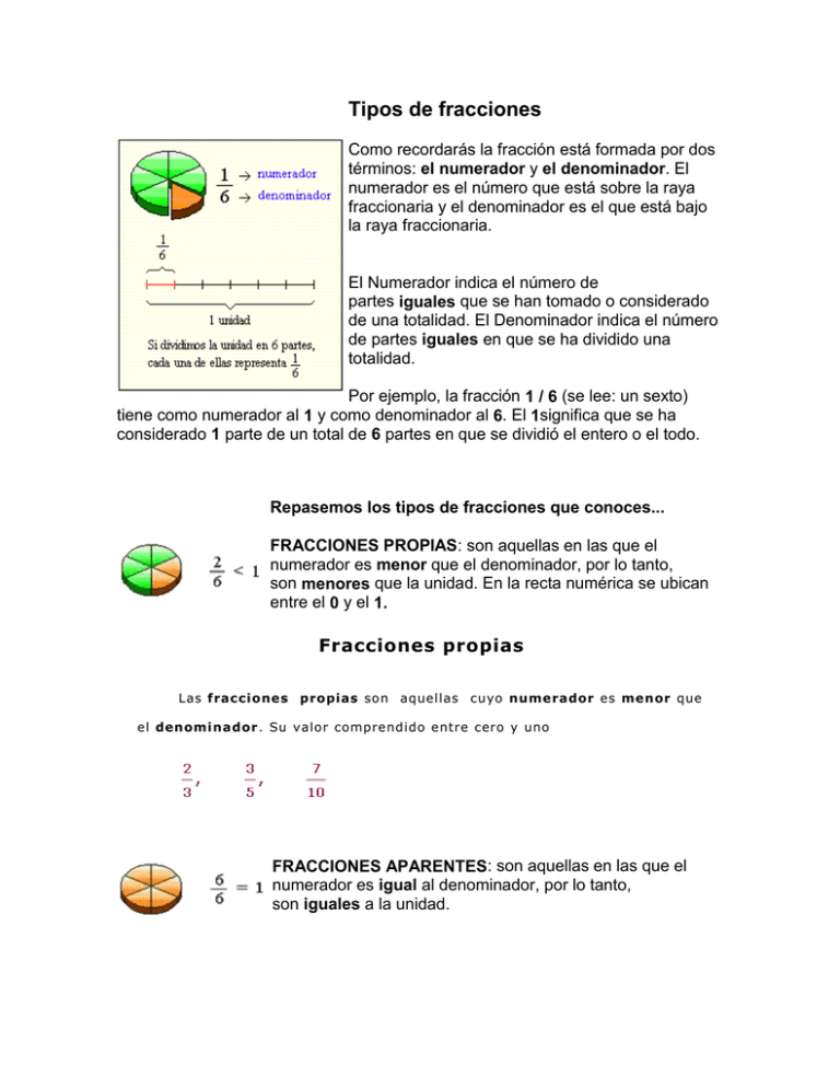 tipos-de-fracciones-en-q