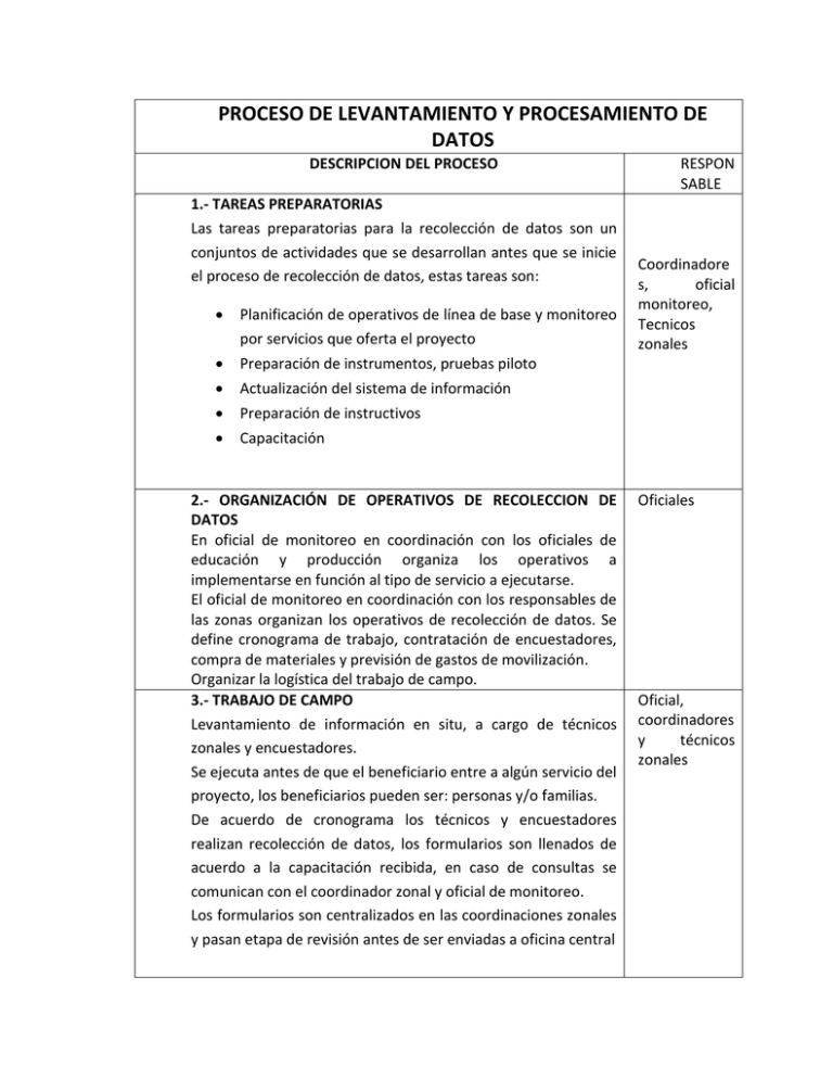 Procesos de monitoreo