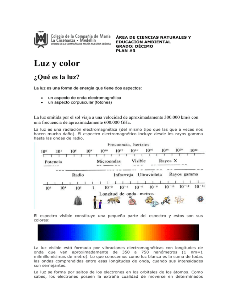 Luz y color ¿Qué es la luz?
