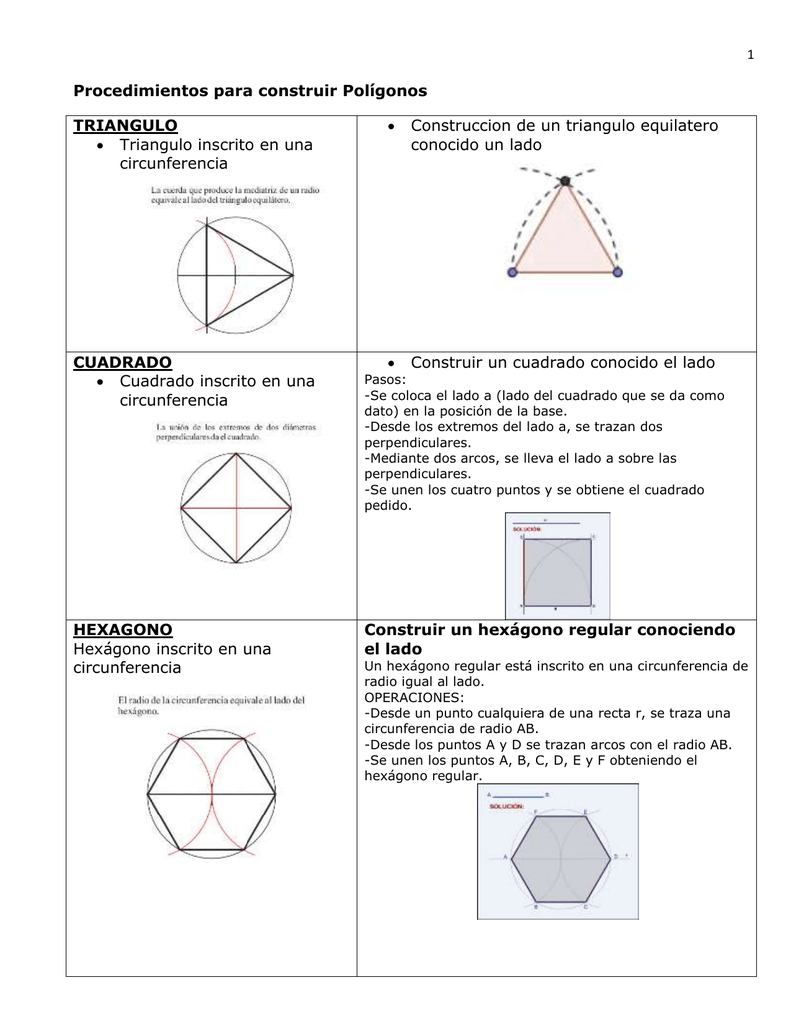 Procedimientos para construir Polígonos