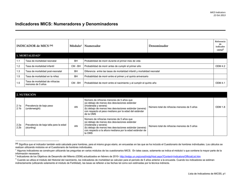 Numeradores y Denominadores