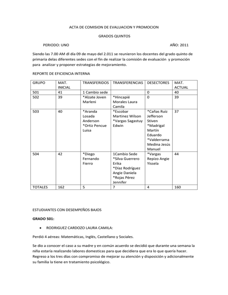 ACTA DE COMISION DE EVALUACION Y PROMOCION GRADOS QUINTOS