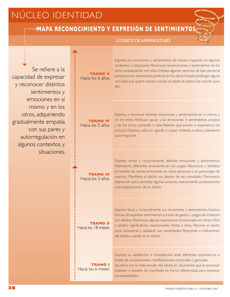reconocimiento y expresion de sentimientos