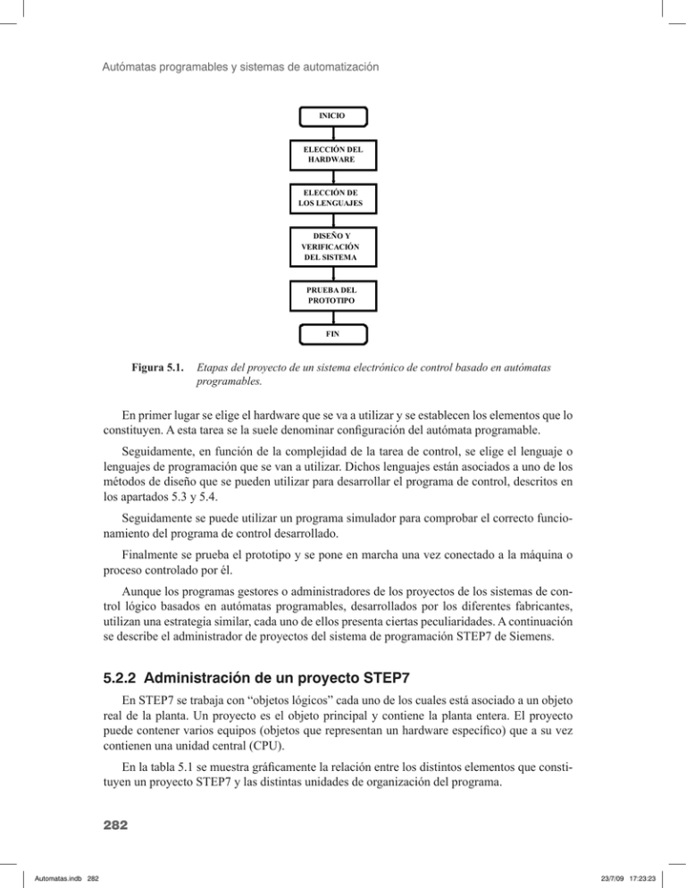 Autómatas programables y sistemas de automatización
