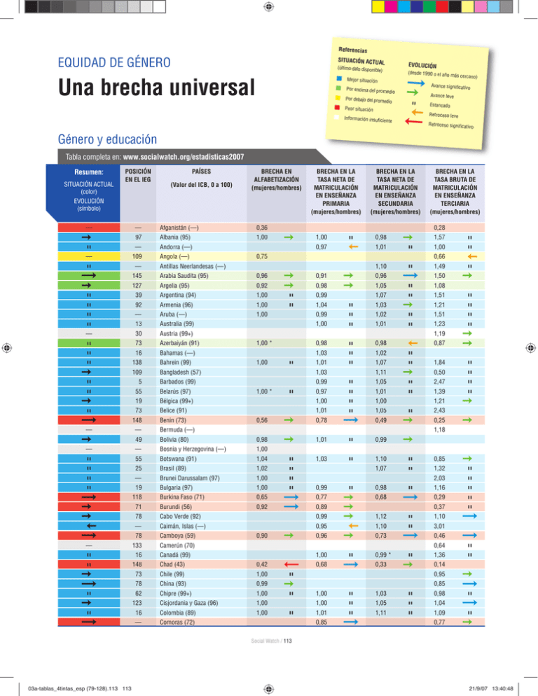 Equidad de g nero. Una brecha universal