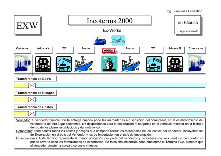 Cotizaciones Internacionales (Incoterms 2000).pdf
