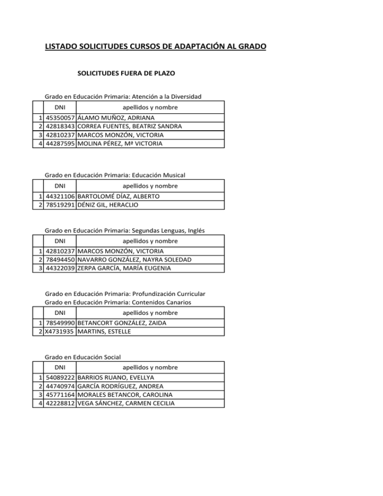 LISTADO DE ALUMNOS FUERA DE PLAZO LISTADO DE ALUMNOS FUERA DE PLAZO