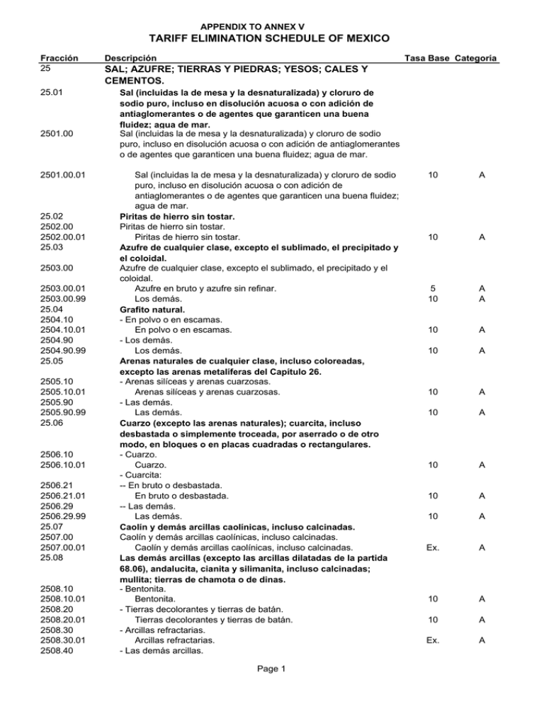 Appendix to Annex V