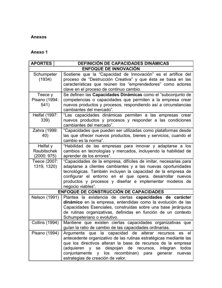 Anexos Anexo 1 APORTES DEFINICIÓN DE CAPACIDADES DINÁMICAS
