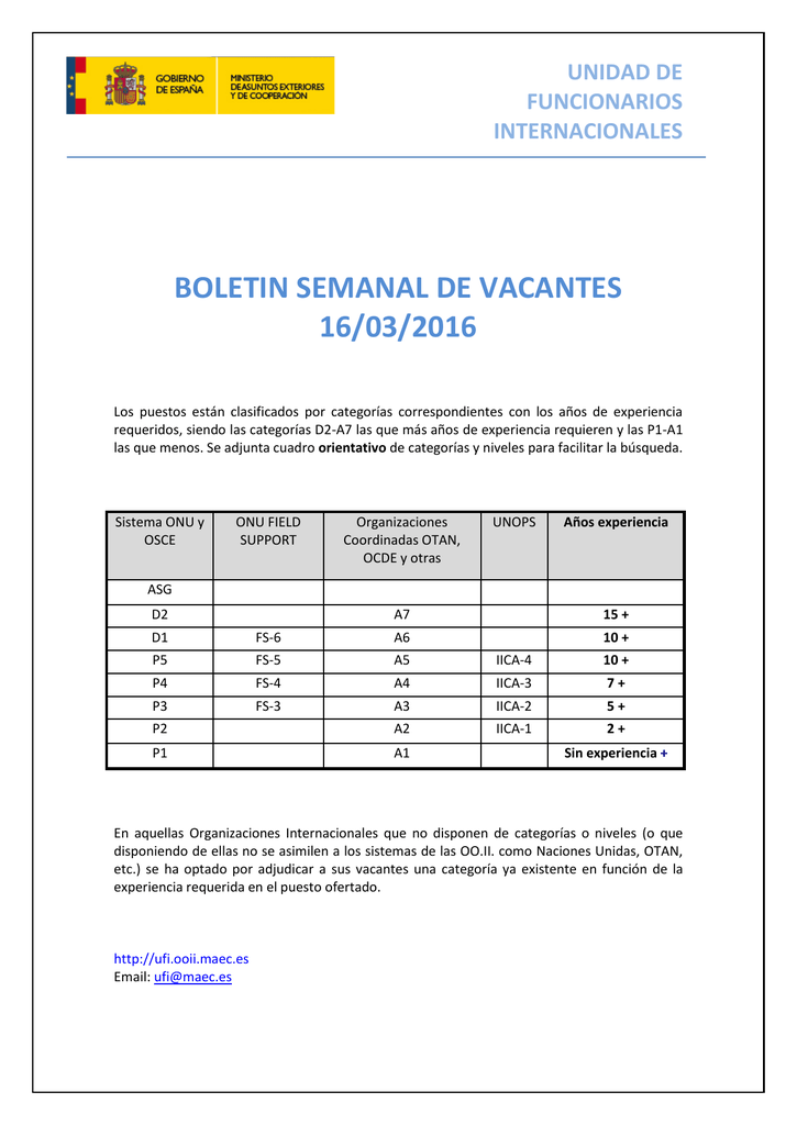 Listado 1 pdf listado-1-pdf