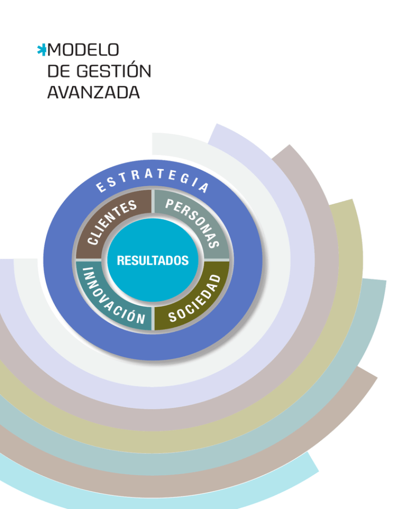 este modelo plantea 6 grandes elementos de gestión