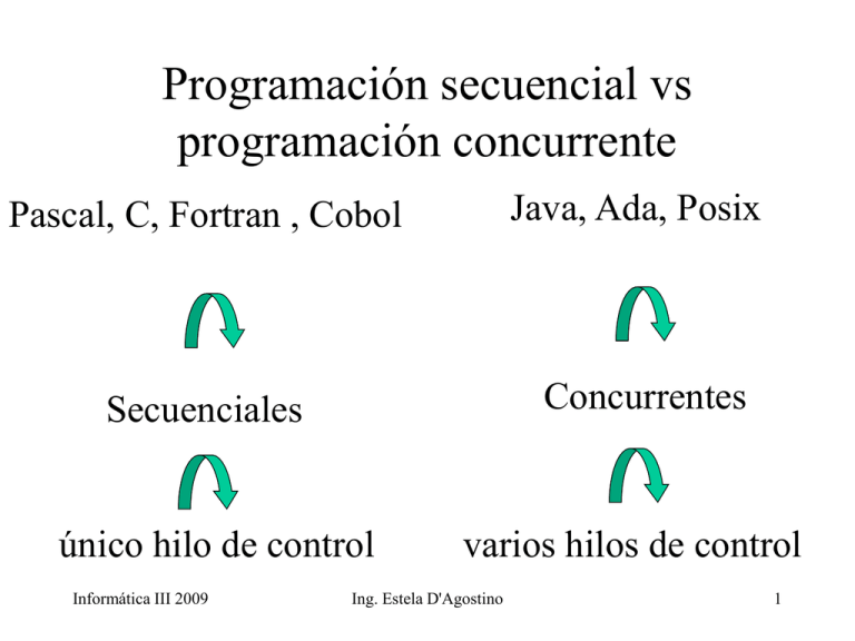 Concurrencia-2010.ppt
